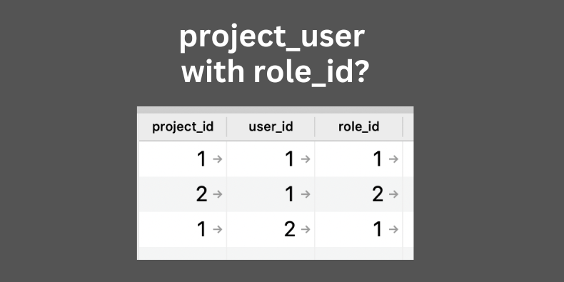 Laravel Many to many Pivot Table Add Extra Column With Relation