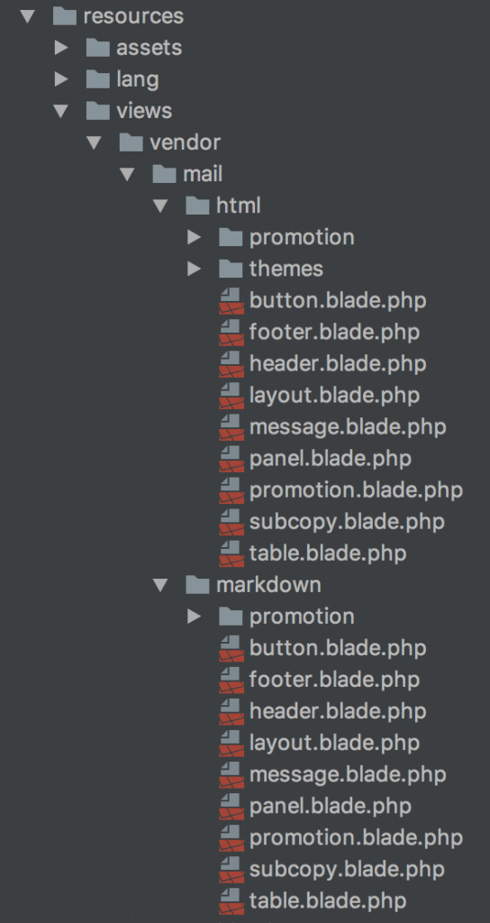 Laravel Mail Notifications How To Customize The Templates