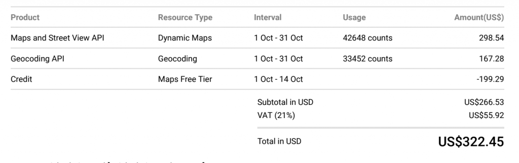 Laravel Find Addresses With Coordinates Via Google Maps API